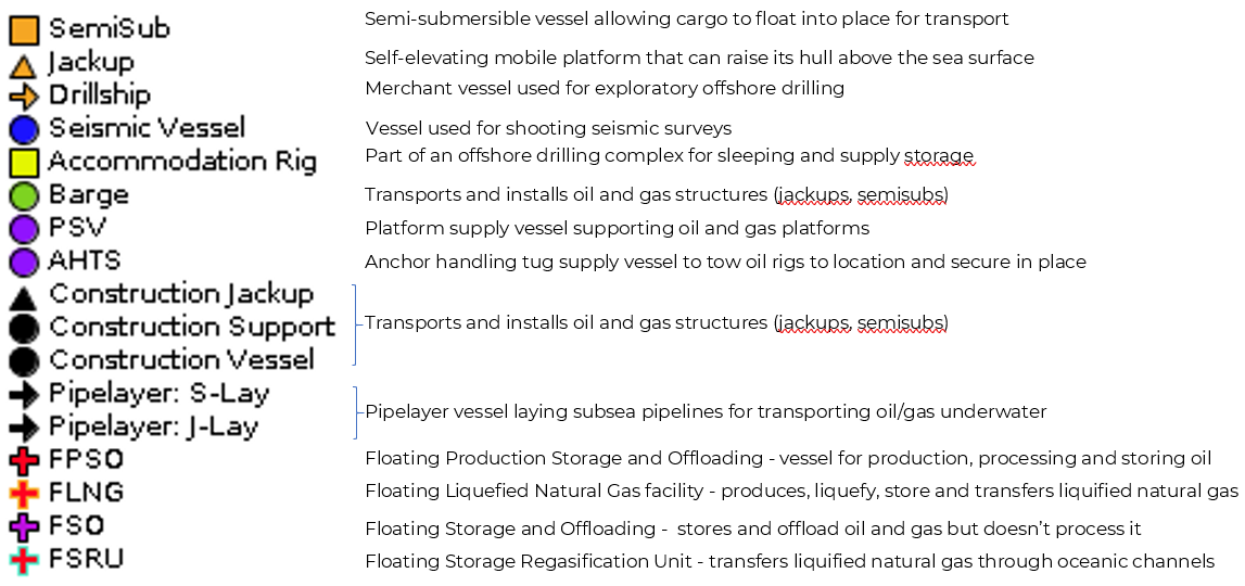 Rigs, Vessels and Floating Facilities Layers - what do the symbols mean in the key/legend?